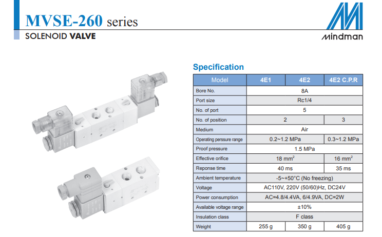 Van điện từ MVSE/260/300/500/510/600